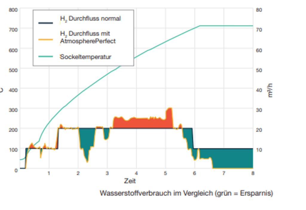 ATMOSPHEREperfect | EBNER