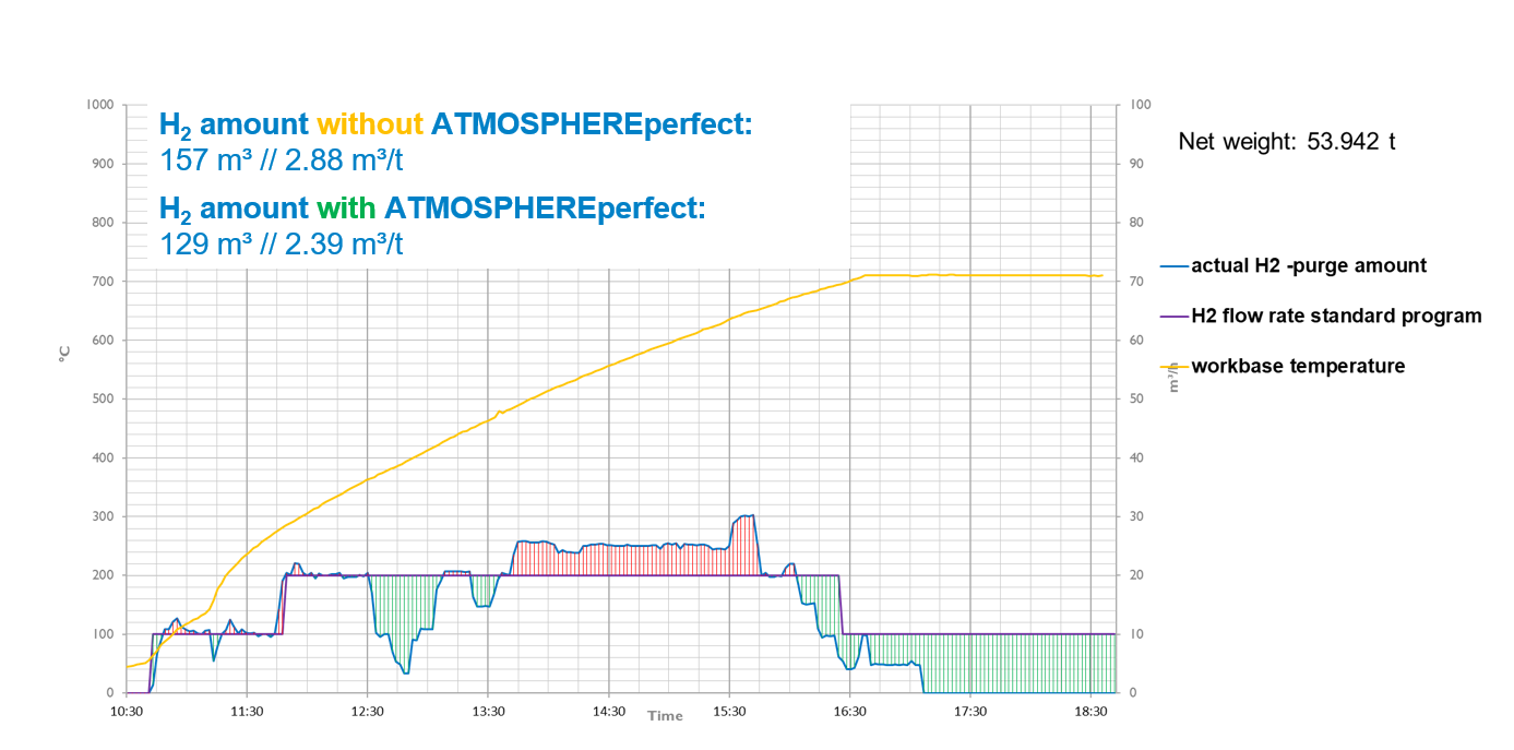 Digital Solutions for furnaces | EBNER